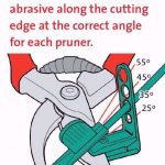 Multi-Sharp Tools - Guided Sharpening for Household and Garden Tools